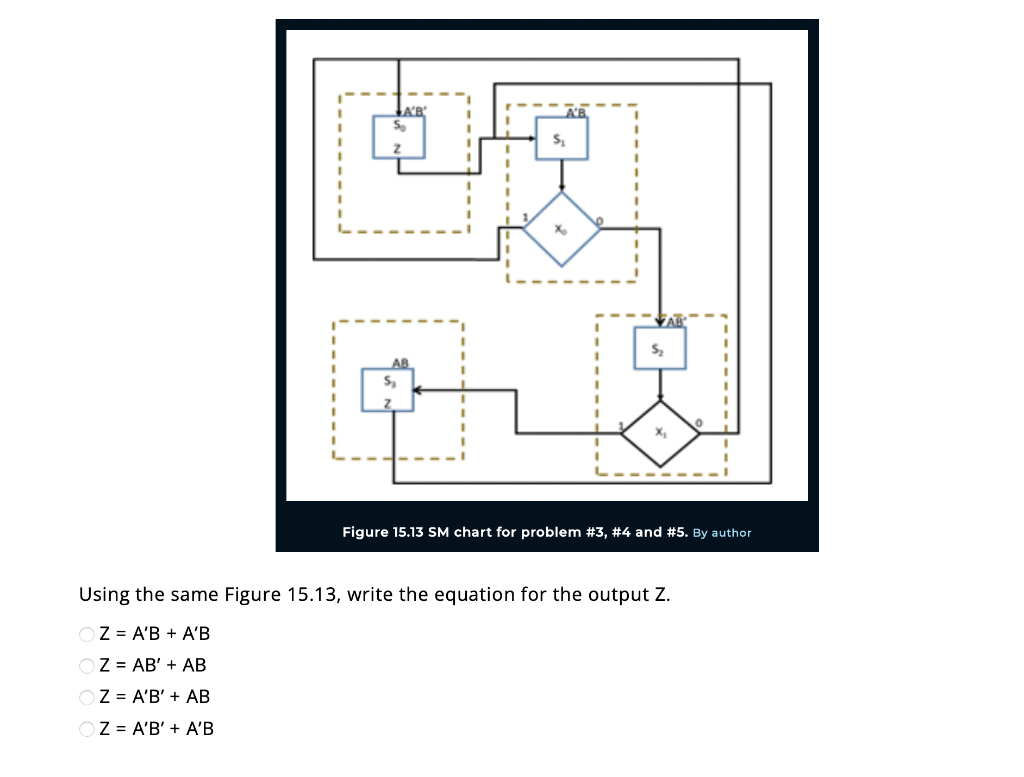 Solved 1- Using the Figure 15.13, write the equations for | Chegg.com