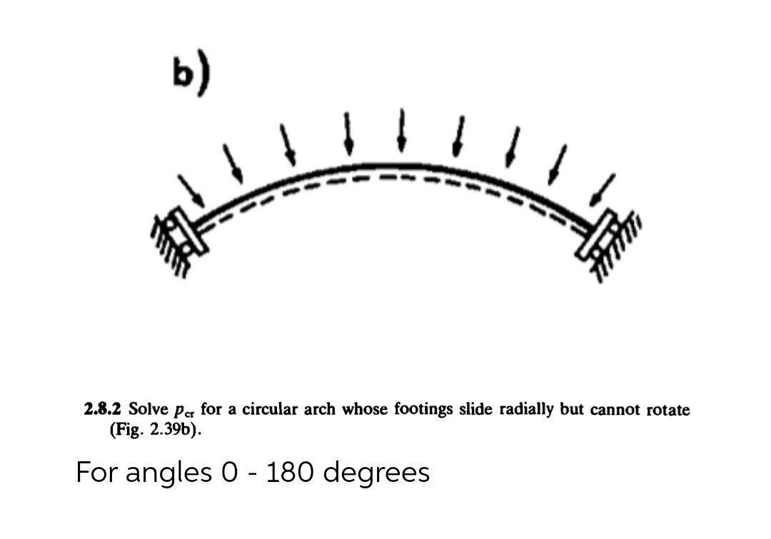 Solved b) 2.8.2 Solve pa for a circular arch whose footings | Chegg.com