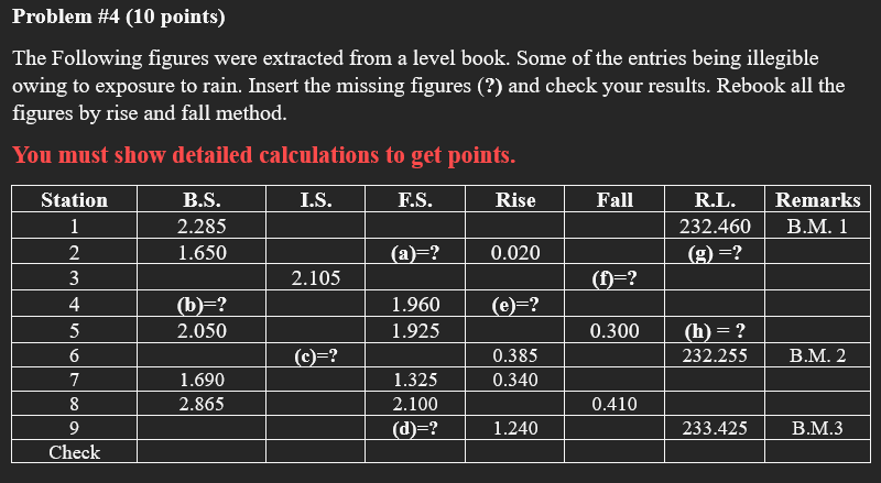 Solved Problem \#4 (10 ﻿points)The Following figures were | Chegg.com