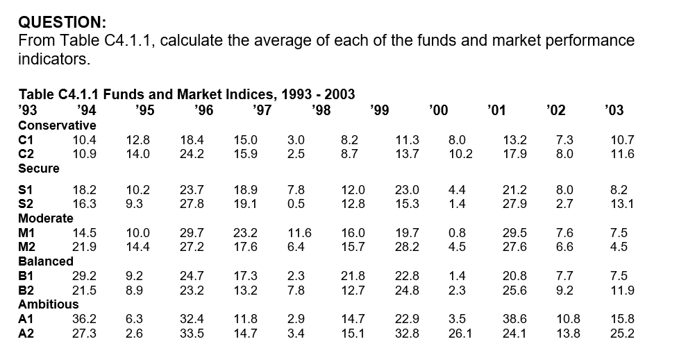 Solved QUESTION: From Table C4.1.1, calculate the average of | Chegg.com