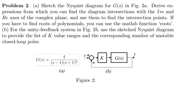 Solved Problem 2. (a) Sketch the Nyquist diagram for G(s) in | Chegg.com