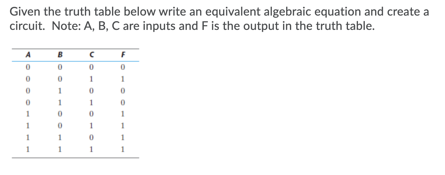 Solved Given the truth table below write an equivalent | Chegg.com
