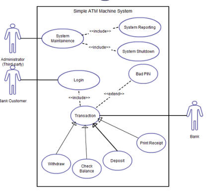 Solved 4. (30 points) From a UML Class Diagram Model to Its | Chegg.com