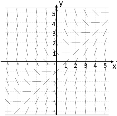 Solved Determine the equation of the isoclines of y′=2−y and | Chegg.com