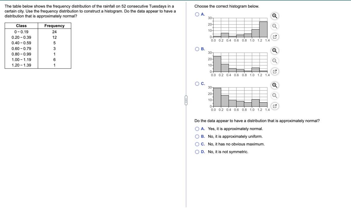 Solved The table below shows the frequency distribution of | Chegg.com