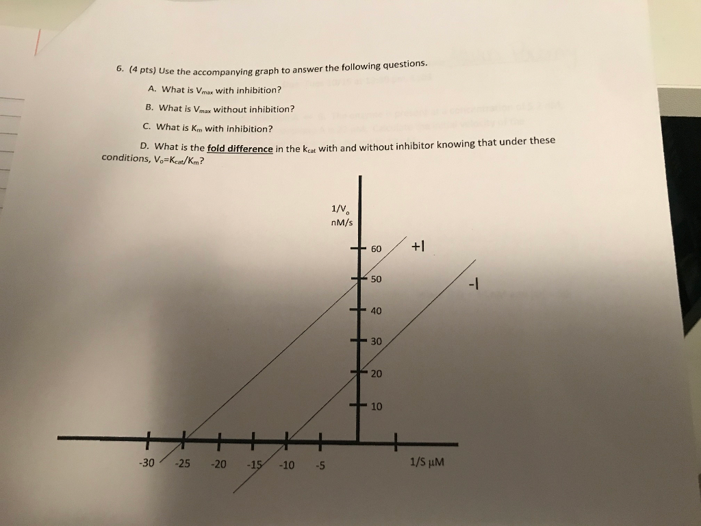 Solved (4 pts) Use the accompanying graph to answer the | Chegg.com Solved (4 pts) Use the accompanying graph to answer the | Chegg.com