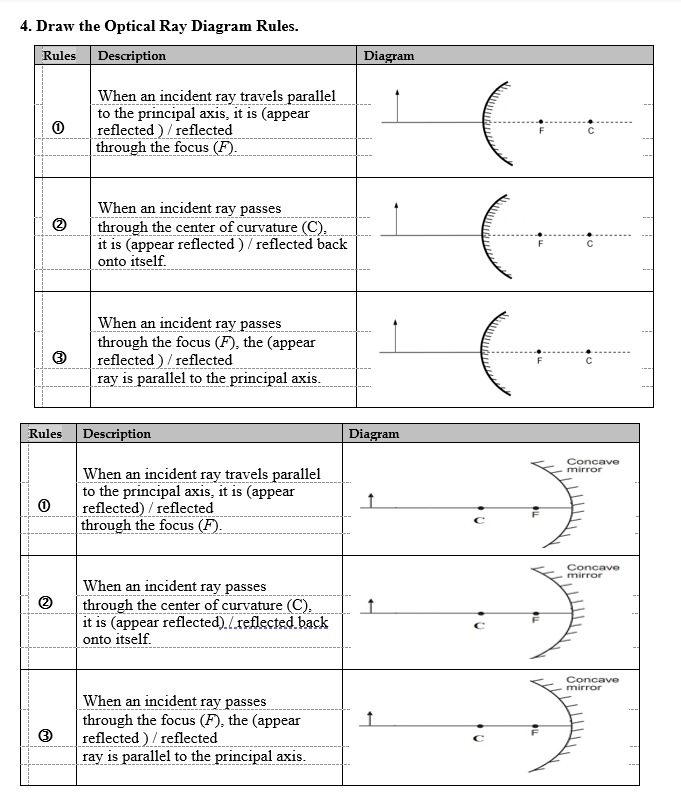 Solved 4. Draw the Optical Ray Diagram Rules. Rules | Chegg.com