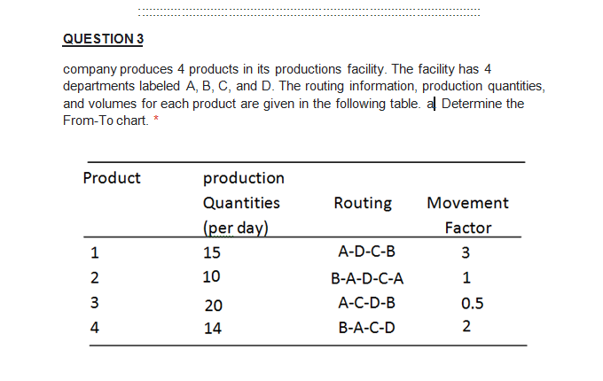 Solved QUESTION 3 company produces 4 products in its | Chegg.com