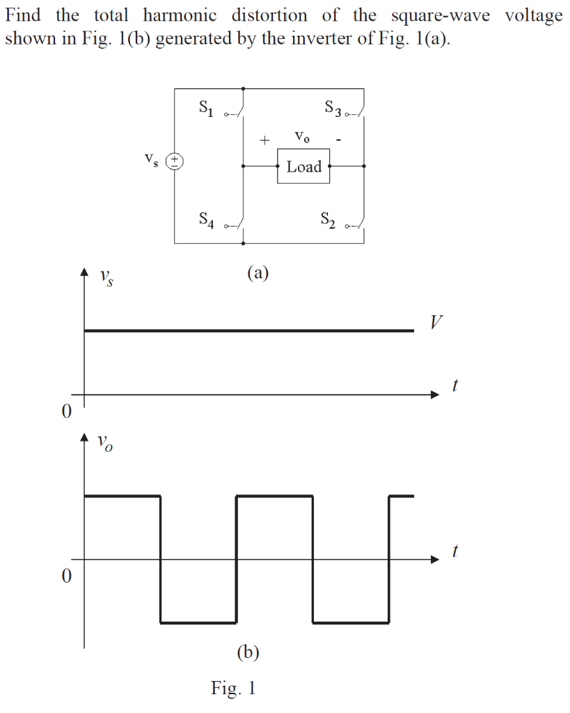 Calculate the harmonics of a full-wave rectified sine | Chegg.com Calculate the harmonics of a full-wave rectified sine | Chegg.com