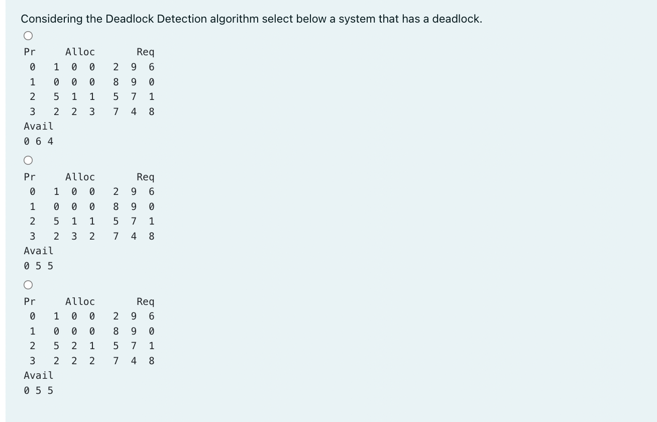 Solved Considering the Deadlock Detection algorithm select | Chegg.com
