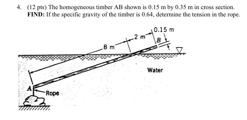 Solved 4. (12 pts) The homogeneous timber AB shown is 0.15 m | Chegg.com