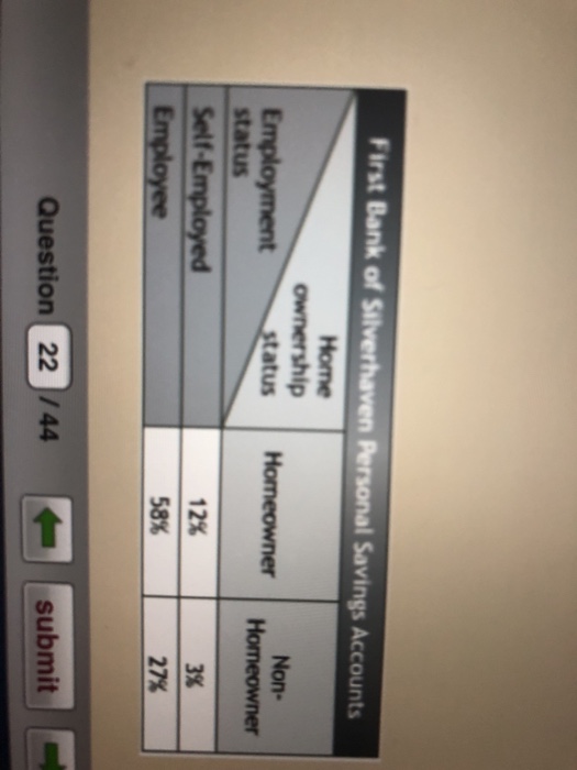 Solved The table below displays data the First Bank of | Chegg.com