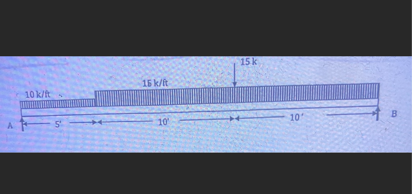 [Solved]: Draw V and M diagrams for the beam shown. indicate
