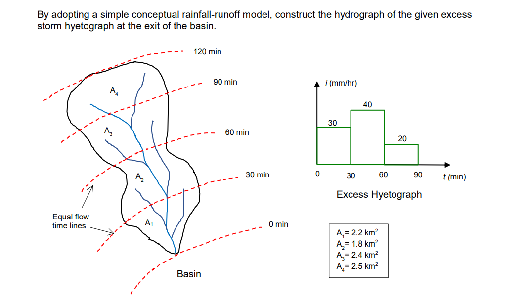 Solved By adopting a simple conceptual rainfall-runoff | Chegg.com