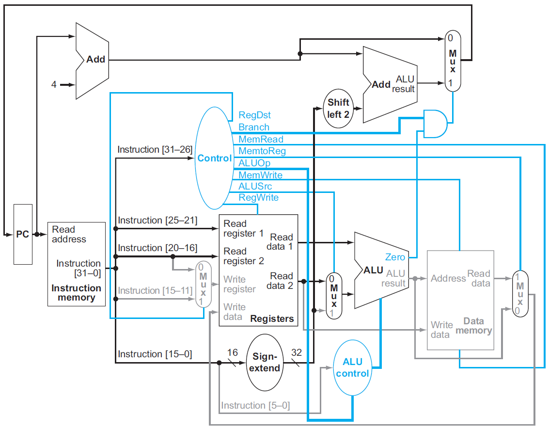 Solved Examine the difficulty of adding a proposed ss rt, | Chegg.com