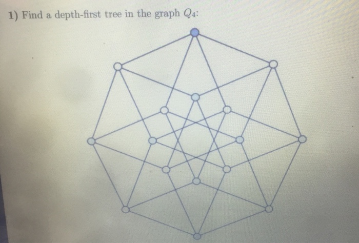 Solved 1) Find a depth-first tree in the graph Q4: | Chegg.com