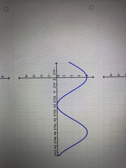 Solved Question 6 Which of the following answer choices | Chegg.com