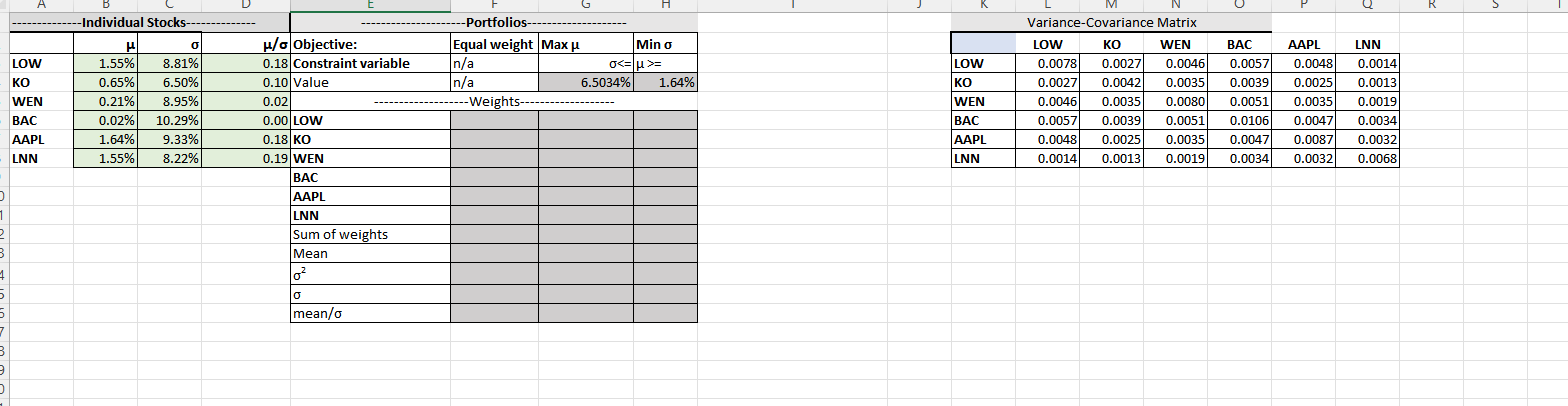 Solved Please explain while using excel solver | Chegg.com
