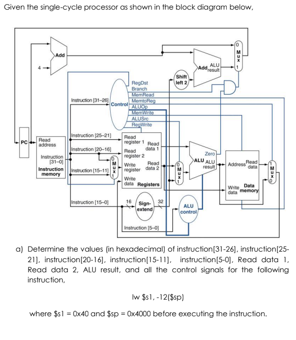 Solved Given the single-cycle processor as shown in the | Chegg.com