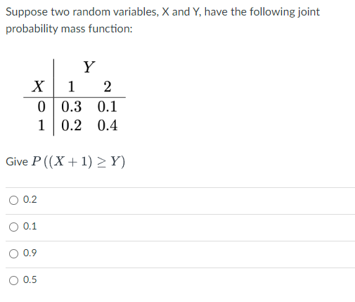 Suppose two random variables, X and Y, have the | Chegg.com