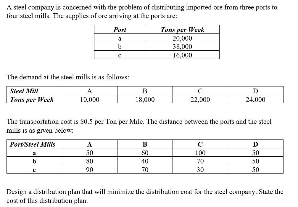 Run the optimization in Excel Solver: Attach the | Chegg.com
