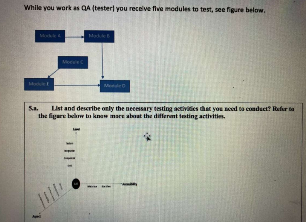 5.b. After you tested the five modules and reported | Chegg.com