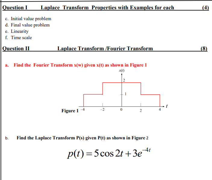 Solved Laplace TransformFourier Transform(8)a. ﻿Find the | Chegg.com