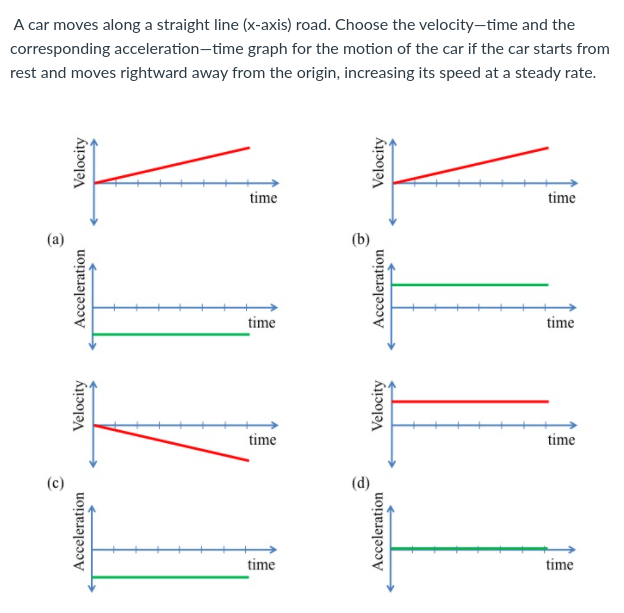 Solved A car moves along a straight line (x-axis) road. | Chegg.com