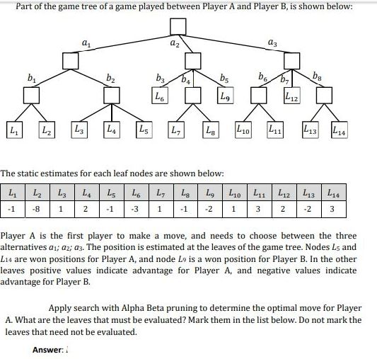 Solved Part of the game tree of a game played between Player | Chegg.com