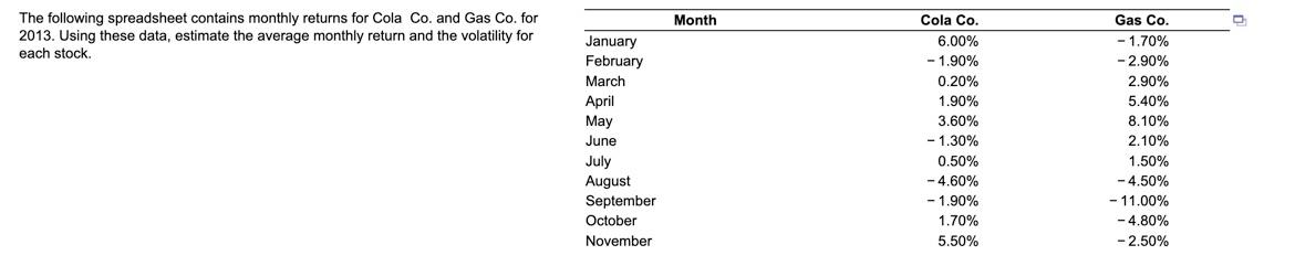 Solved The following spreadsheet contains monthly returns | Chegg.com
