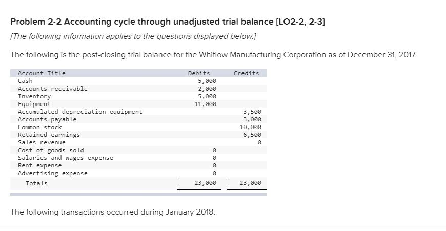 Solved Problem 2-2 Accounting cycle through unadjusted trial | Chegg.com
