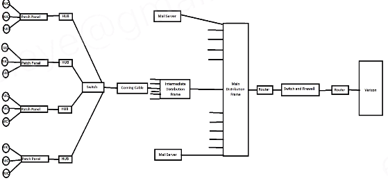 Solved PLEASE Draw 2000pc-1,show Patch | Chegg.com