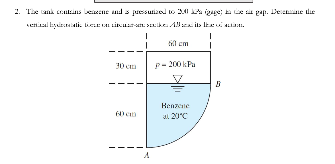 Solved 2. The tank contains benzene and is pressurized to | Chegg.com