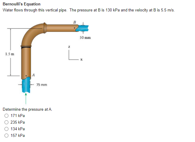 Solved Bernoulli's Equation Water flows through this | Chegg.com