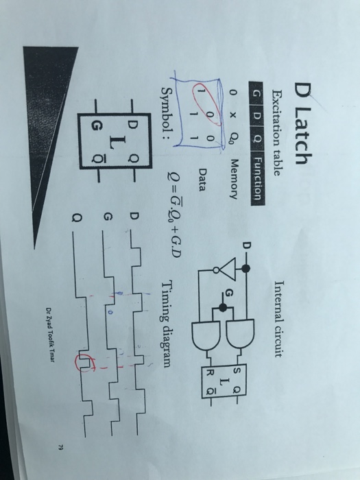 D Latch Excitation table GD Q Function 0 x Co Memory | Chegg.com