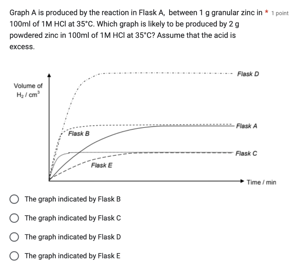 Graph A is produced by the reaction in Flask A, | Chegg.com