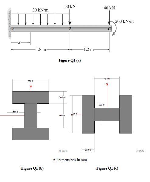 Solved Figure Q1 (a) shows a cantilever beam ABC that is | Chegg.com