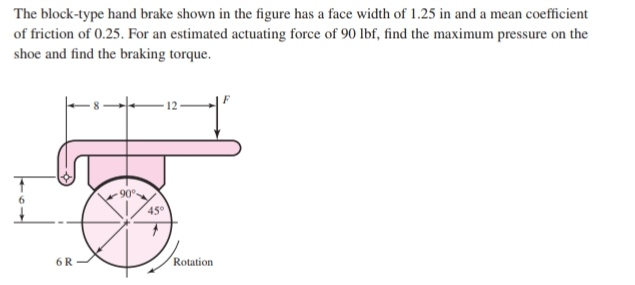 Solved The block-type hand brake shown in the figure has a | Chegg.com