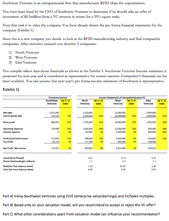 Southwest Ventures is an entrepreneurial firm that | Chegg.com