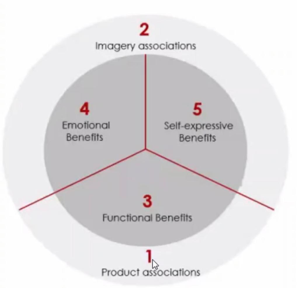 A).Create an equity map for ‘Butterkist sandwich | Chegg.com