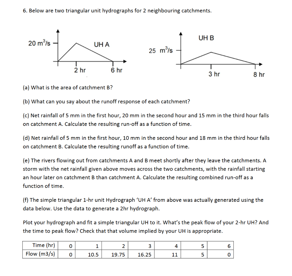 Solved 6. Below are two triangular unit hydrographs for 2 | Chegg.com