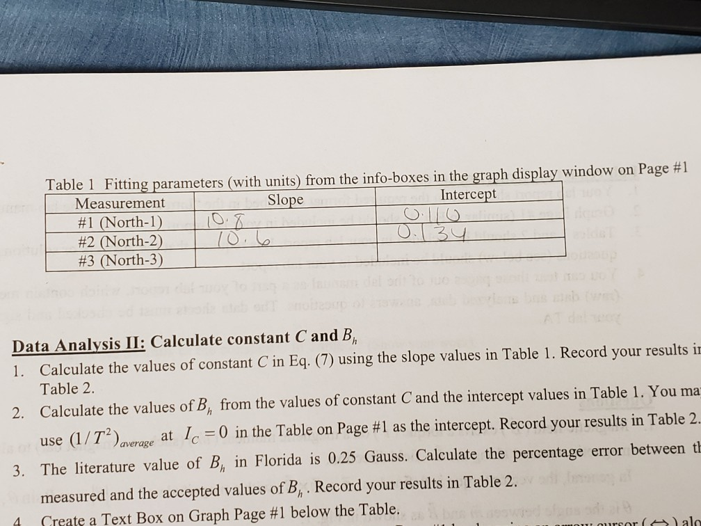 Solved What are the SI units of the fitting slope and | Chegg.com