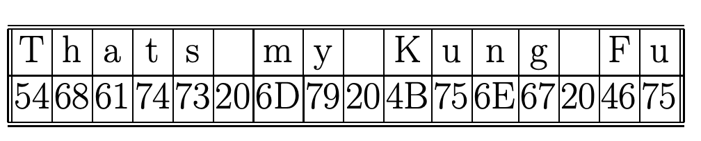 Solved Exercise 1: Key:Original Key in English: "Thats my | Chegg.com
