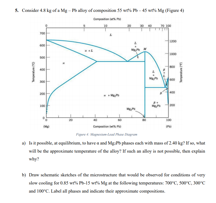 Solved 5. Consider 4.8 kg of a Mg - Pb alloy of composition | Chegg.com