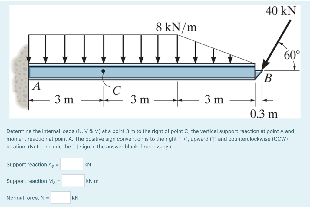 Solved Determine the internal loads (N, V & M) at a point 3 | Chegg.com
