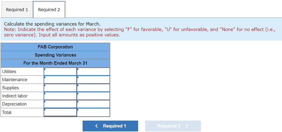 Solved Calculate the activity variances for March. Note: | Chegg.com