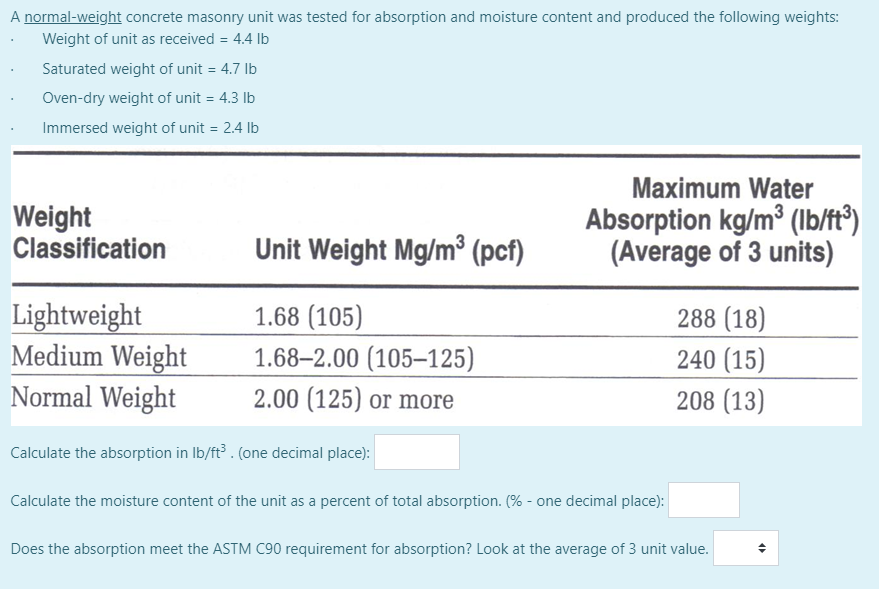 Solved A normal weight concrete masonry unit was tested for | Chegg.com