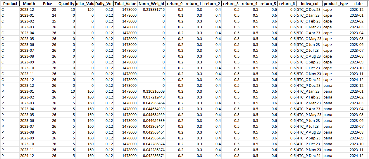 Solved I need to calculate the component VaR with this data | Chegg.com