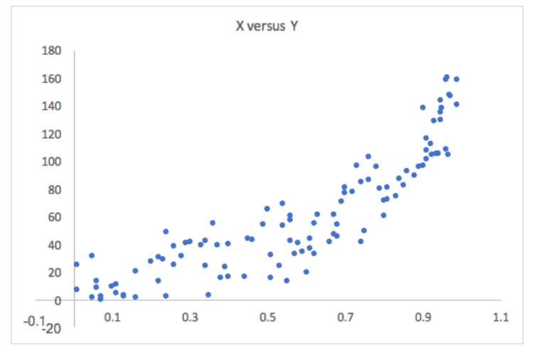 Solved Analyze the scatterplot below (a readable file | Chegg.com