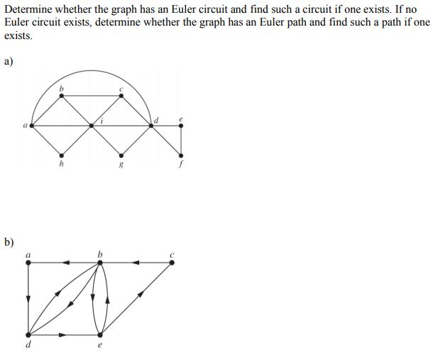 Solved Determine whether the graph has an Euler circuit and | Chegg.com